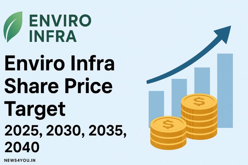 Enviro Infra Share Price Target 2025,2030,2035,2040 - News4You