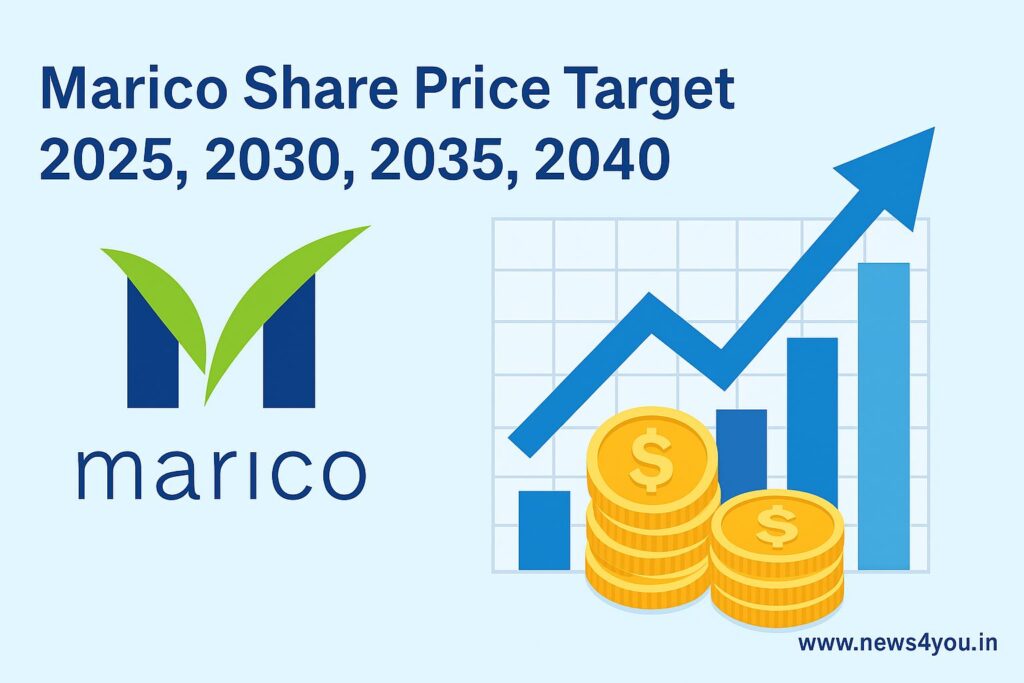 Marico Share Price Target 2025,2030,2035,2040 - News4You
