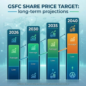 GSFC Share Price Target 2026,2030,2035,2040 - News4You